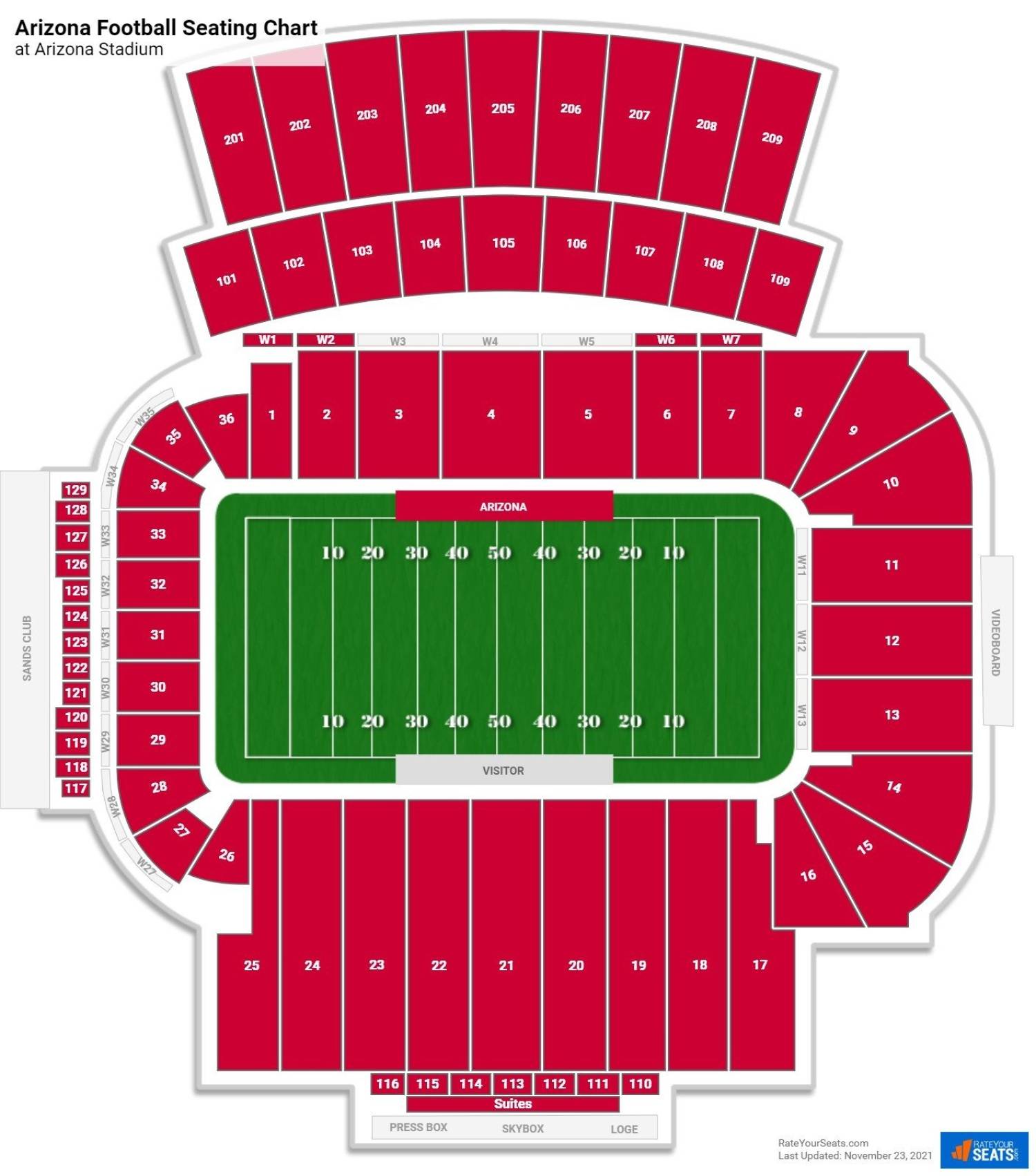 Field Level (Sections 1-36) | Arizona Wildcats Football vs Baylor Bears ...