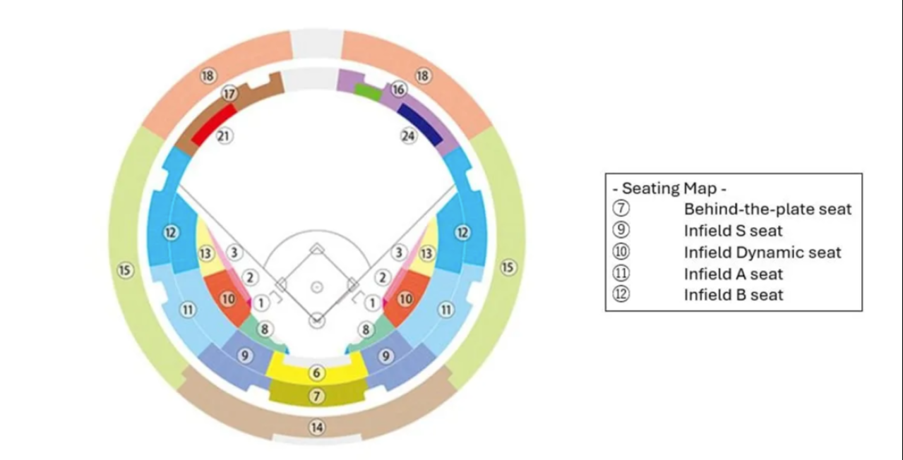 PLCS Final Stage Game 3: Orix Buffaloes v Chiba Lotte Marines Climax ...